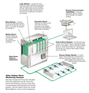 Honeywell Eclipse Multi-Flame - Marshall W Nelson and Associates Inc