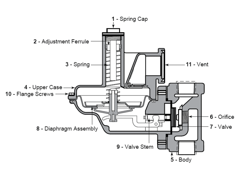 Sensus Model 496 Gas Pressure Regulator
