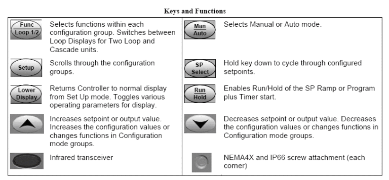Honeywell UDC3500 Temperature Controller