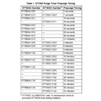 Honeywell ST7800 Series Purge Timers