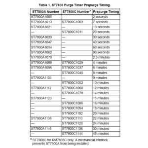Honeywell ST7800 Series Purge Timers