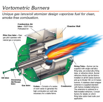 Honeywell Eclipse Vortometric Burner - Marshall W Nelson and Associates Inc