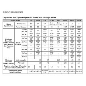 Honeywell Maxon OvenPak 445 OP Gas Burner