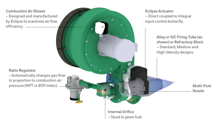 Honeywell Eclipse RatioAir Burner - Marshall W Nelson and Associates Inc