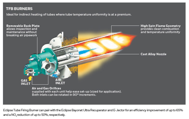 Honeywell Eclipse Tube Firing Burner
