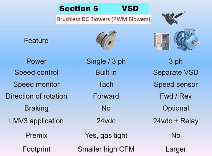 Siemens LMV3 Linkageless Burner Management System